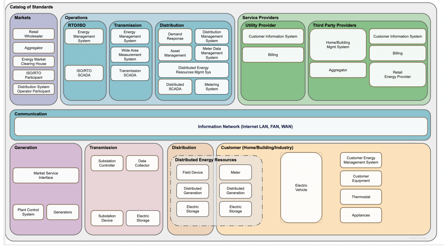 Beyond Telecom: PortaOne and Billing Software for EV Charging - The ...