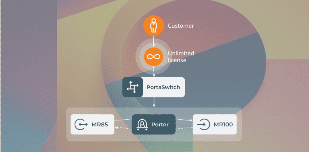 Will PortaSwitch Enable Selling Your Next Mini Cloud Call Center? - The ...