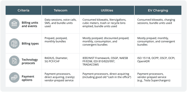 Beyond Telecom: PortaOne and Billing Software for EV Charging - The ...