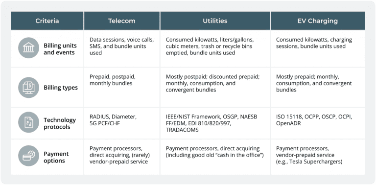 Beyond Telecom: PortaOne and Billing Software for EV Charging - The ...