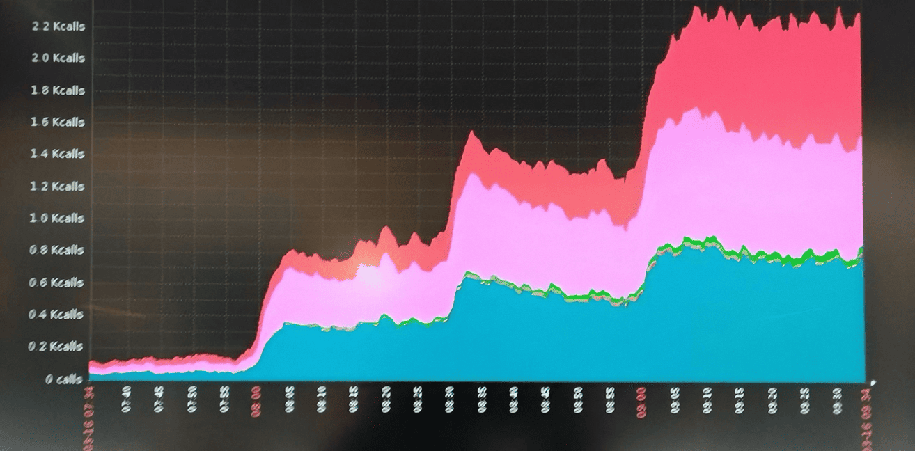 A Softswitch Story: The Real Facts Behind the Hype