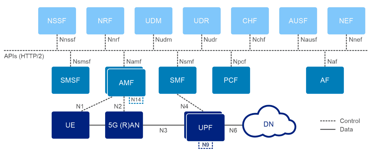 5G 101: Transformative Leap or Vanity Technology?