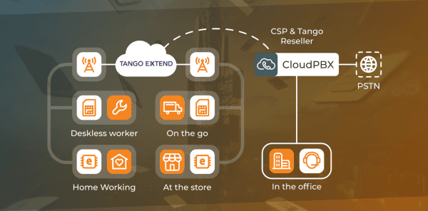 What Is Fixed Mobile Convergence (FMC)?