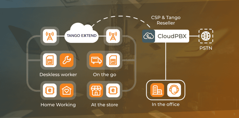 What Is Fixed Mobile Convergence (FMC)?