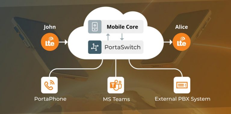 What Is Fixed Mobile Convergence (FMC)?